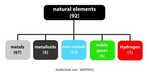 Natural Gas Methane Ethane Butane Propane Stock Vector Royalty Free 2448711605 Shutterstock