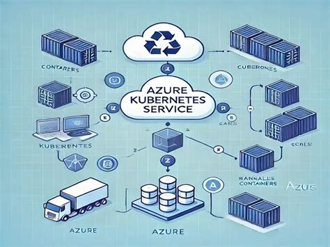 how to deploy containers using azure kubernetes service aks a beginner friendly guide