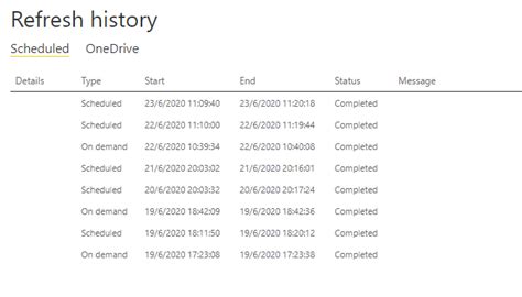 Scheduled Refresh With Incremental Refresh Microsoft Fabric Community