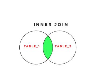 SQL Server INNER JOIN DatabaseFAQs