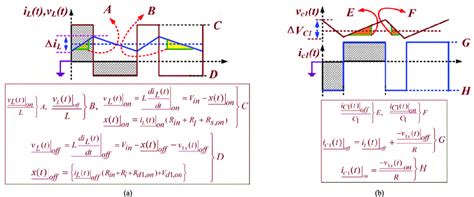 Characteristics Waveform And Its Equation In Ccm A Inductor Current Download Scientific