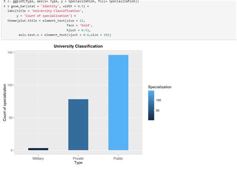 Github Kevinotiuniversityanalysis Higher Education Is Huge And