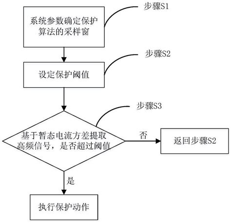 Single Terminal Protection Method And System For Multi Terminal Direct Current System Based On