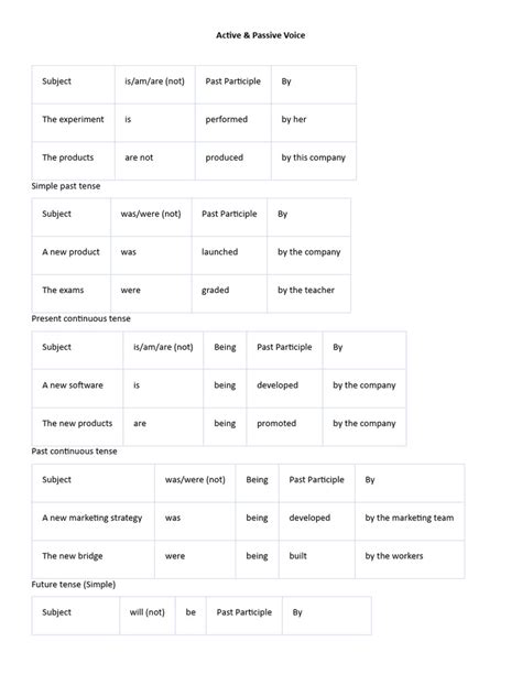 Activepassive Voice Pdf Grammatical Tense Perfect Grammar
