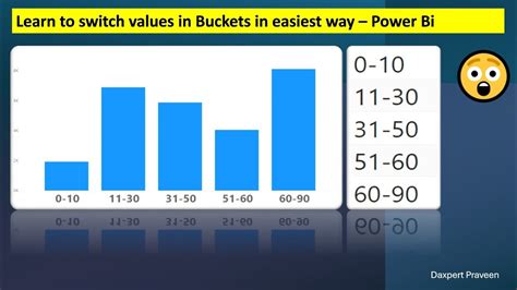 How To Make Buckets In Power Bi Age Brackets Power Bi Tutorial Power