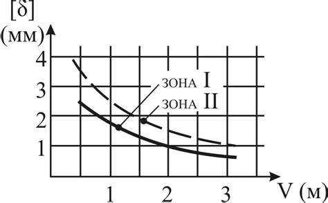 Борт инструмент чехлы 91