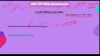 Creating An Effective AML CFT Risk Assessment A Step By Step Guide
