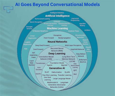 techtics ai on linkedin 🚀 ai is more than conversational models 🔍