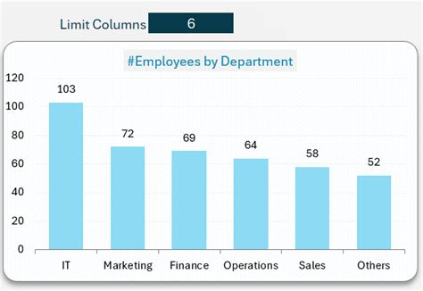 how to create a column chart with dynamic number of columns indzara