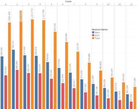 Babe Enrollment By Grade Sex Disaggregated In Download Scientific Diagram