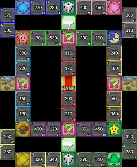 Fortune Street Modding Pac Man FS