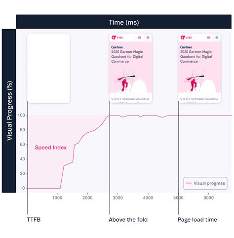 Getting Started With Lighthouse FastStore