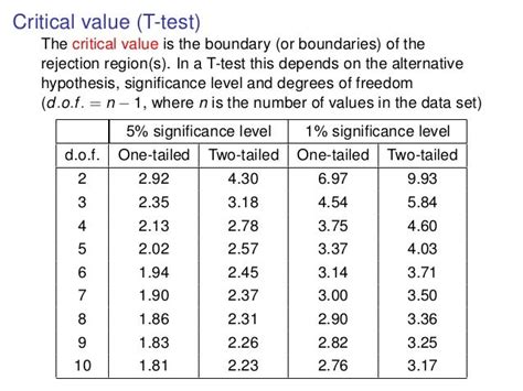 C2 St Lecture 11 The T Test Handout C2 St Lecture 11 The T Test Handout