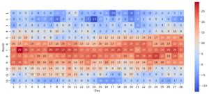 Seaborn Heatmap A Complete Guide Datagy