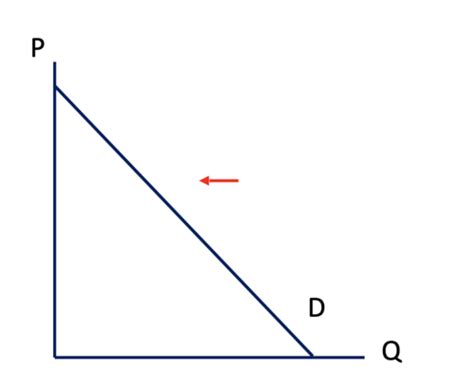 Macroeconomics Graphs Flashcards Quizlet