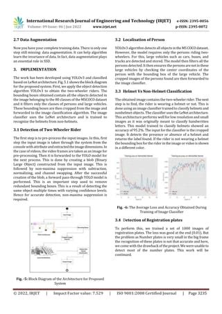 Helmet Detection Based On Convolutional Neural Networks PDF