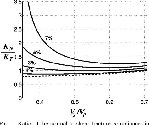 Figure 1 From Estimation Of Fracture Parameters From Reflection Seismic Data—part I Hti Model