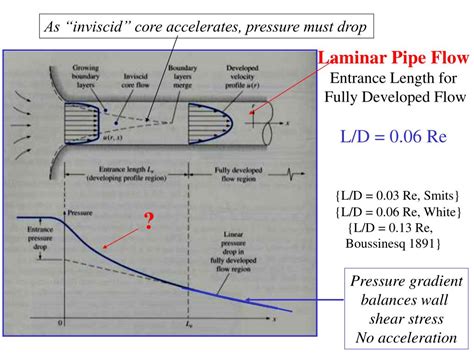 Ppt Chapter 8 Internal Incompressible Viscous Flow Powerpoint Presentation Id4799982