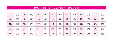 Sof Imo Class 1 Set B 2023 Answer Keys Indcareer Docs