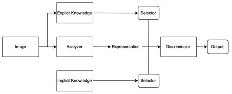 Yolor System Architecture Download Scientific Diagram
