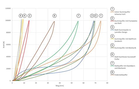 Dock Bumper RAMPEX PRO