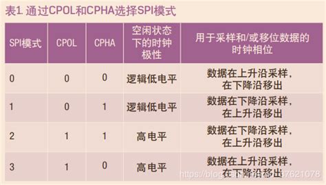 软件模拟spi的注意事项 Wdliming 博客园 软件模拟spi的注意事项 Wdliming 博客园