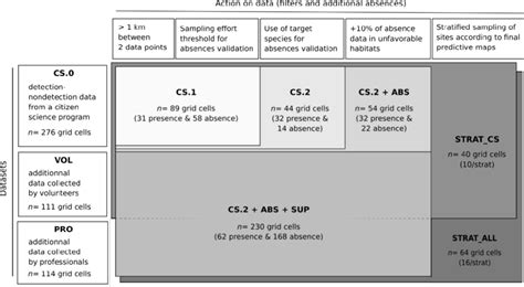 Description Of Datasets Filters And Complementation Used For External Download Scientific