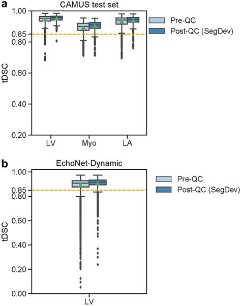 Box Plots Of Dice Similarity Coefficient With The Ground Truth Tdsc Download Scientific