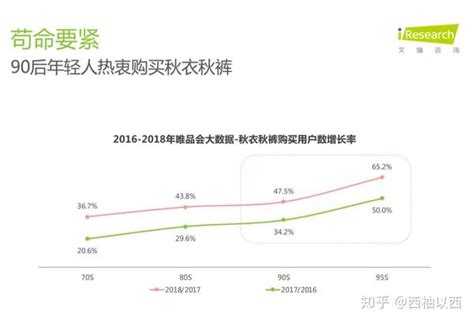 2019中国中产女性消费图鉴！ 知乎
