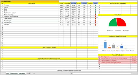 One Page Project Manager Template Excel Artofit