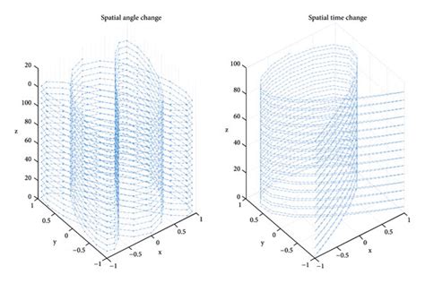 Discrete Analysis Of Angle And Time Data Download Scientific Diagram