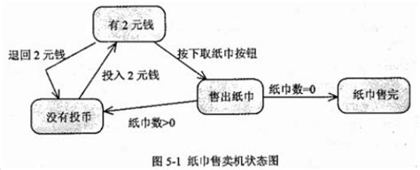 【c 】枚举类型enum与状态设计模式 enum状态 csdn博客