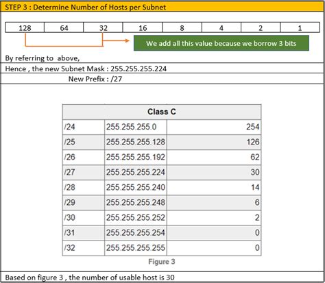 Subnetting Calculation