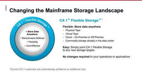 Securable Immutable And Compressed Mainframe Data Storage Broadcom