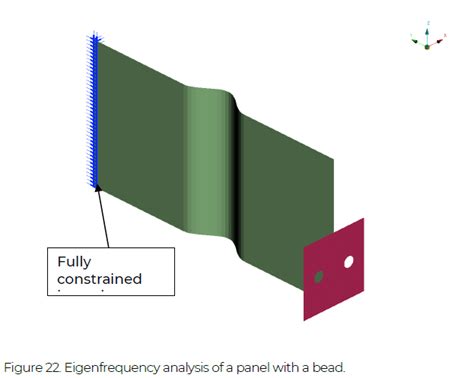 Lsdyna Eigenfrequency Analysis Of A Panel With A Bead