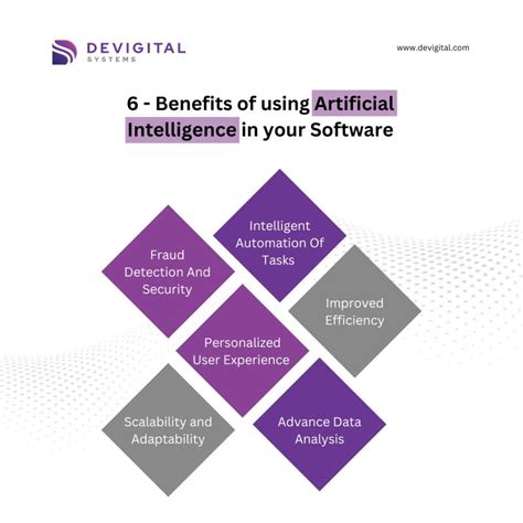 Devigital Systems On Linkedin Artificialintelligence Softwaredevelopment Benefits Ai