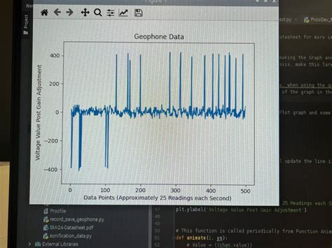 Guide By Tim Set Up A Geophone With A Raspberry Pi And An Adc Ads1115