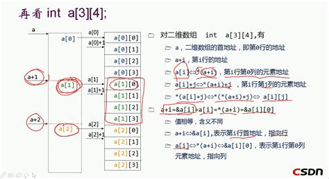 C语言：二维数组的存储及地址表示c语言二维数组地址表示 Csdn博客