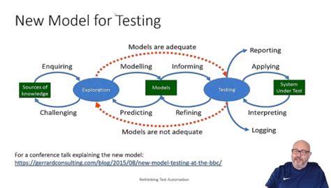 testhead pnsqc 2020 live blog “rethinking test automation” with paul