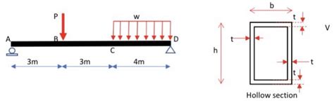 Solved Determine The Maximum Shear And Bending Stress Of Chegg
