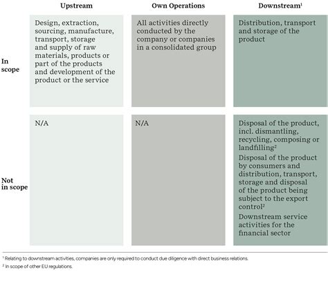 Corporate Sustainability Due Diligence Directive CSDDD