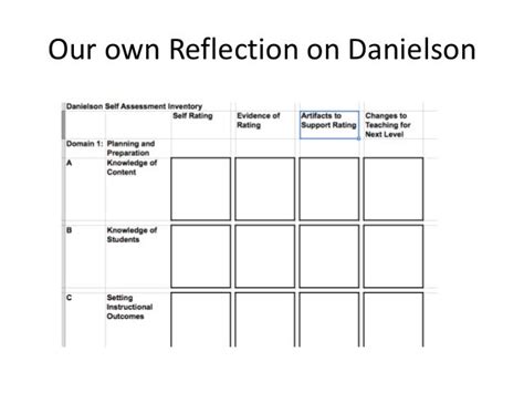 Danielson Domain3