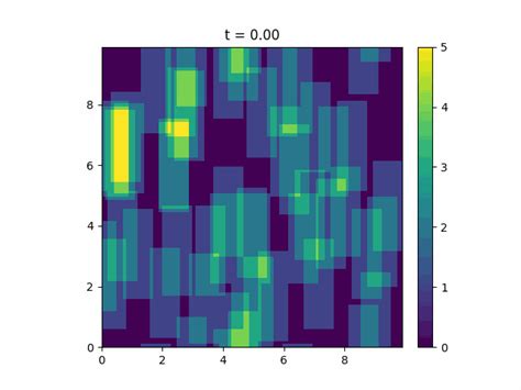 blob tilt — blobmodel 0 1 1 documentation