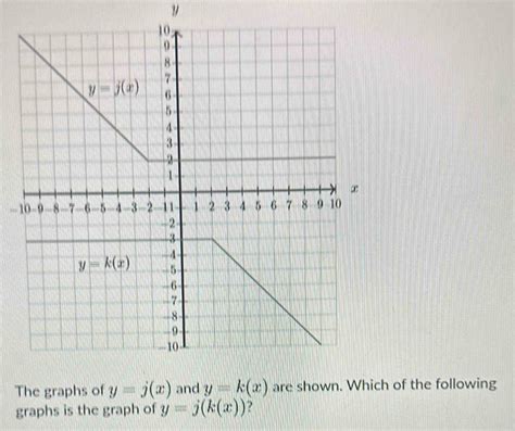 Solved Y 1 Tof The Following Graphs Is The Graph Of Y J K X [math]