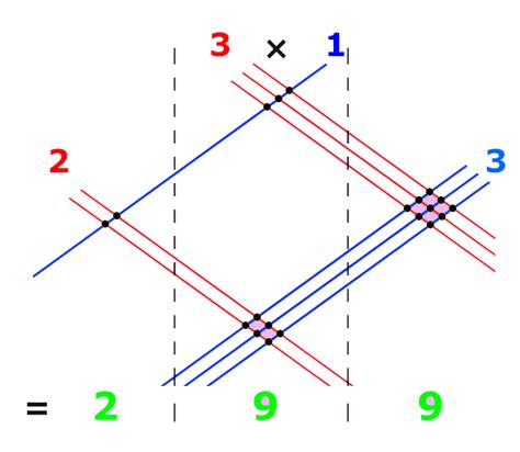 12 Useful Math Hacks That They Didn T Teach You In School