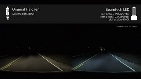 Bulbfacts Beamtech Led Headlight Kit Review