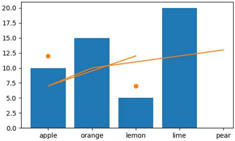 绘制日期和字符串 Matplotlib 文档 Matplotlib 绘图库