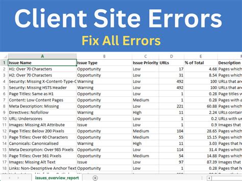 Seo Audit Fix All Errors Upwork