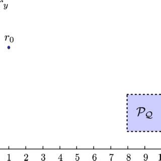 Trajectory Planning Environment The Agent Is Initially In R In A