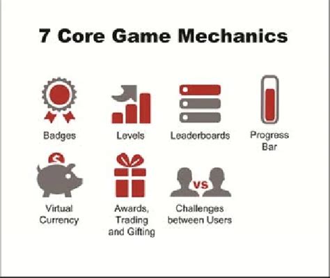 The Impact Of Game Mechanics On Learning Programming Peerdh